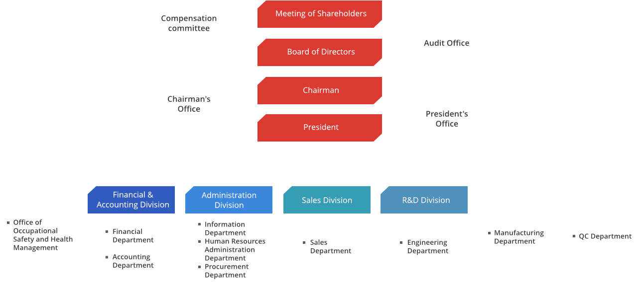 Nishoku Technology Inc. | About us